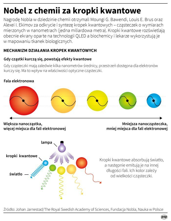 Nagroda Nobla w dziedzinie chemii - komenarz naukowców z Wydziału ...